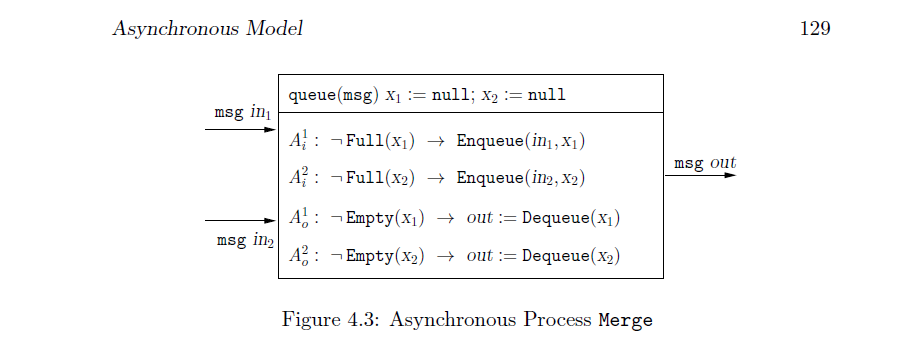 We want to design an asynchronous process Split that | Chegg.com