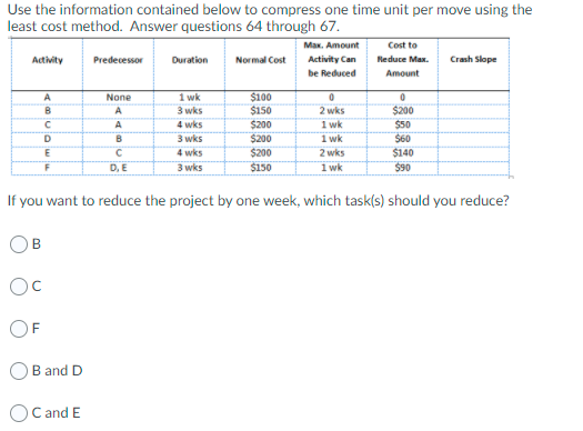 Solved Use the information contained below to compress one | Chegg.com