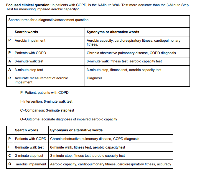 Solved 2. Construct a focused clinical question for TWO of | Chegg.com