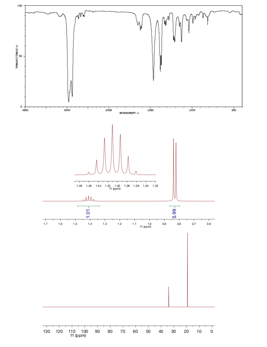 Solved Label each of the spectra below and propose a | Chegg.com