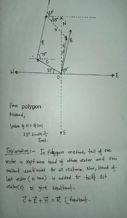 Solved Determine the missing Vector H, Given the vectors and | Chegg.com