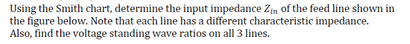 Solved Using the Smith chart, determine the input impedance | Chegg.com
