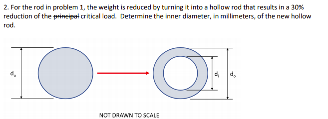 Solved 2. For the rod in problem 1, the weight is reduced by | Chegg.com