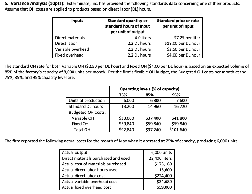 Solved PLEASE ONLY ANSWER G, H, I,J Calculate the DM price | Chegg.com