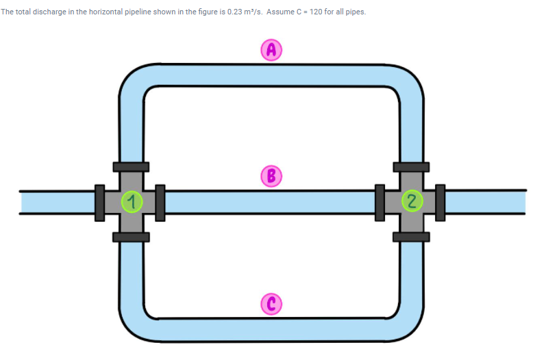Solved The total discharge in the horizontal pipeline shown | Chegg.com