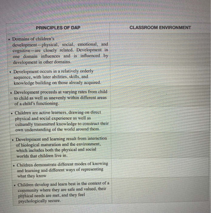 Solved PRINCIPLES OF DAP CLASSROOM ENVIRONMENT . • Domains | Chegg.com