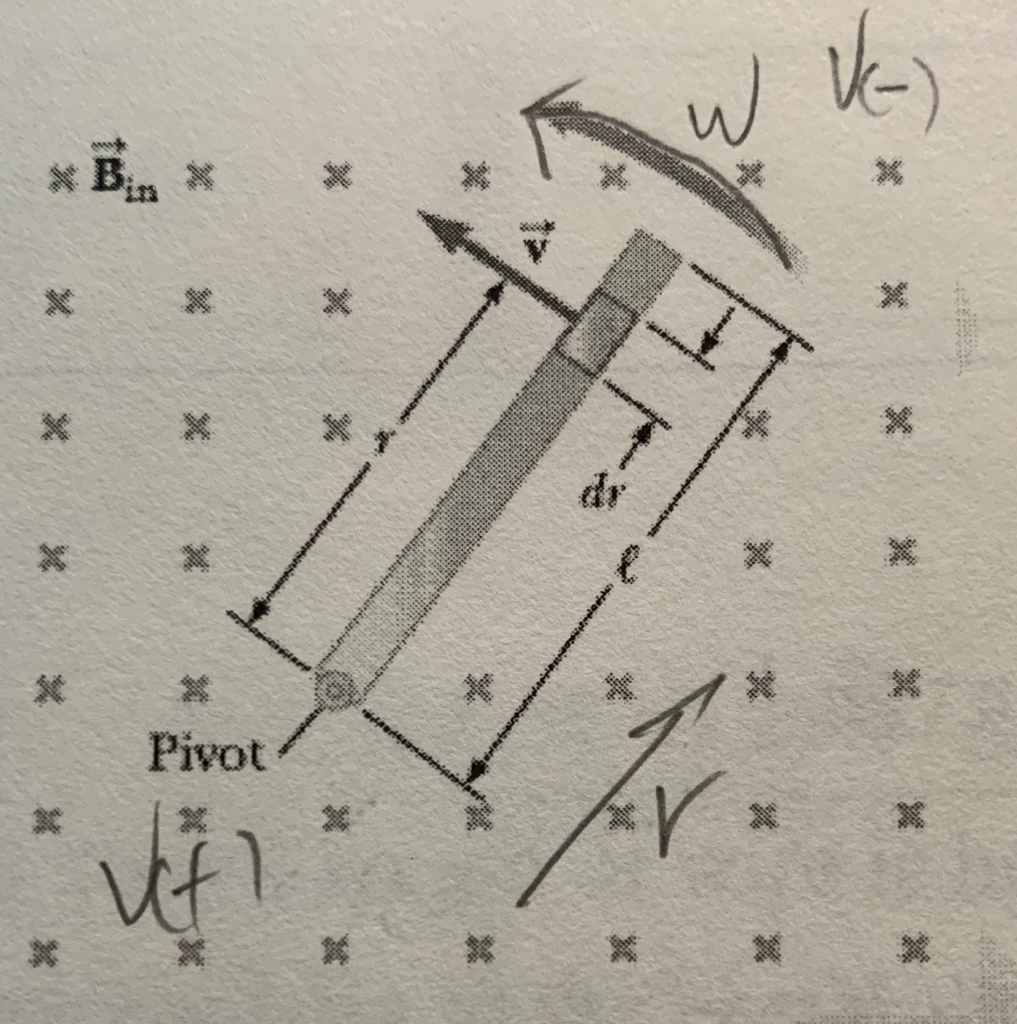 Solved A conduction bar of length l, rotates with a constant | Chegg.com