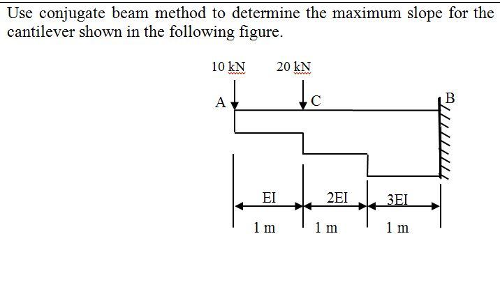 Solved Use conjugate beam method to determine the maximum | Chegg.com