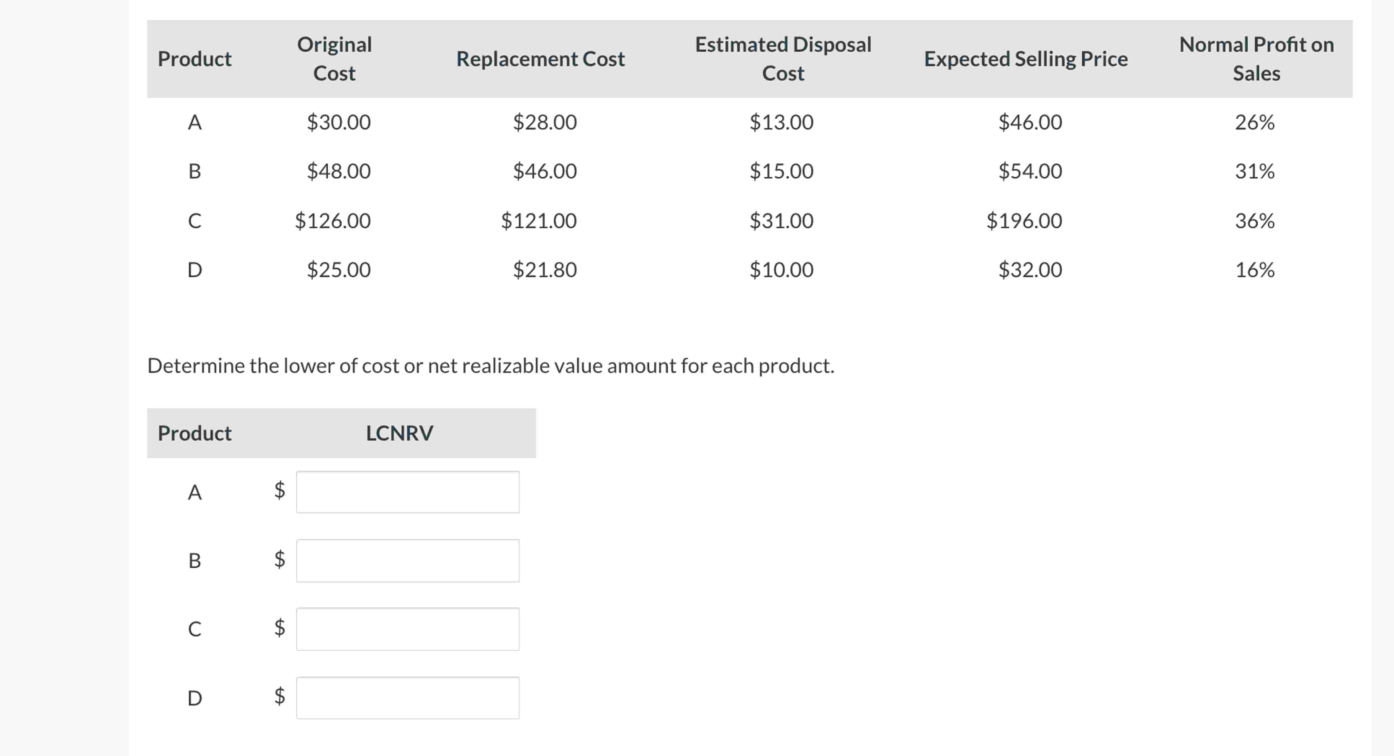 Solved Determine the lower of cost or net realizable value | Chegg.com