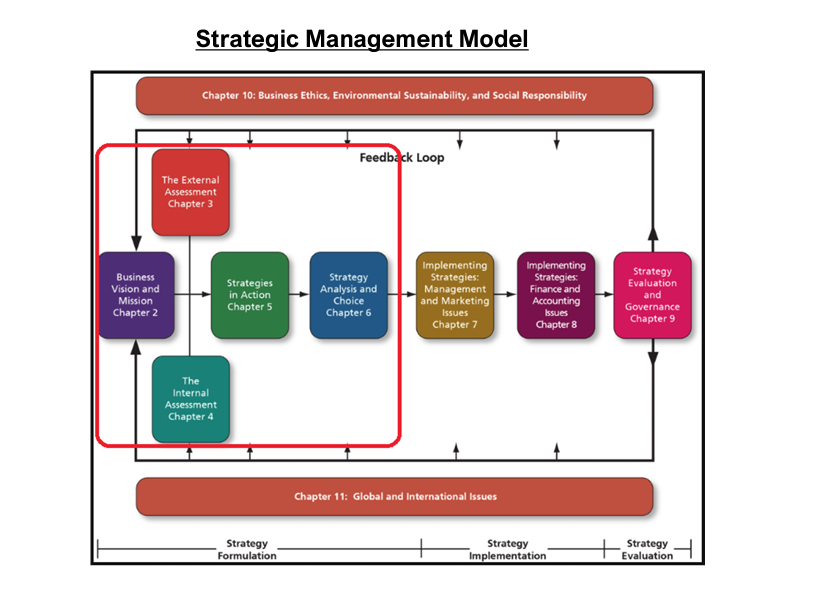 Solved Briefly describe each of the steps within the REB | Chegg.com