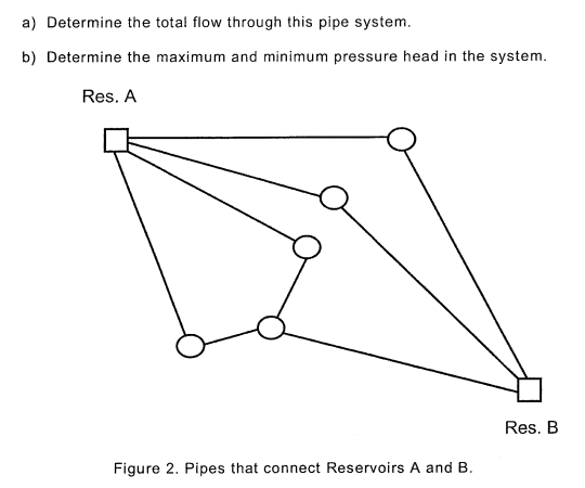 Solved 2.A number of identical pipes connect an upstream | Chegg.com