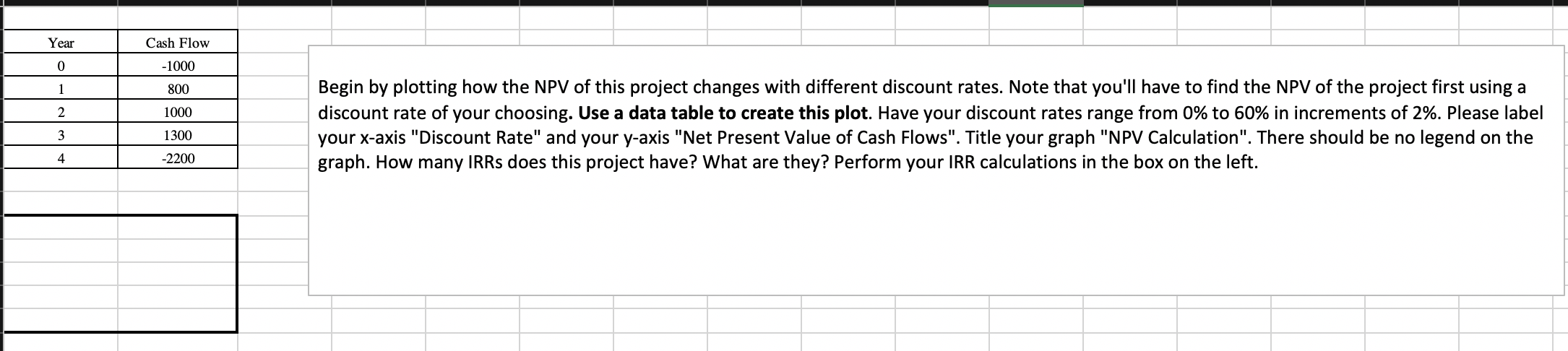 Solved Begin by plotting how the NPV of this project changes | Chegg.com
