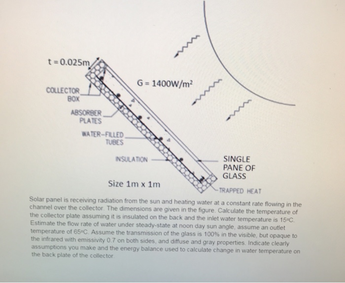 Solved 0.025m G- 1400W/m2 COLLECTOR BOX ABSORBER PLATES | Chegg.com