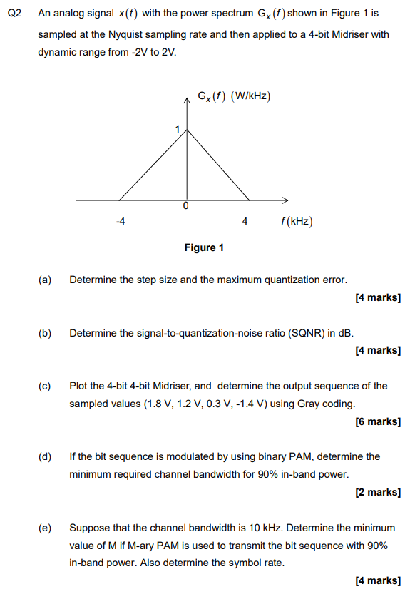 Solved Q2 An analog signal x(t) with the power spectrum Gx | Chegg.com