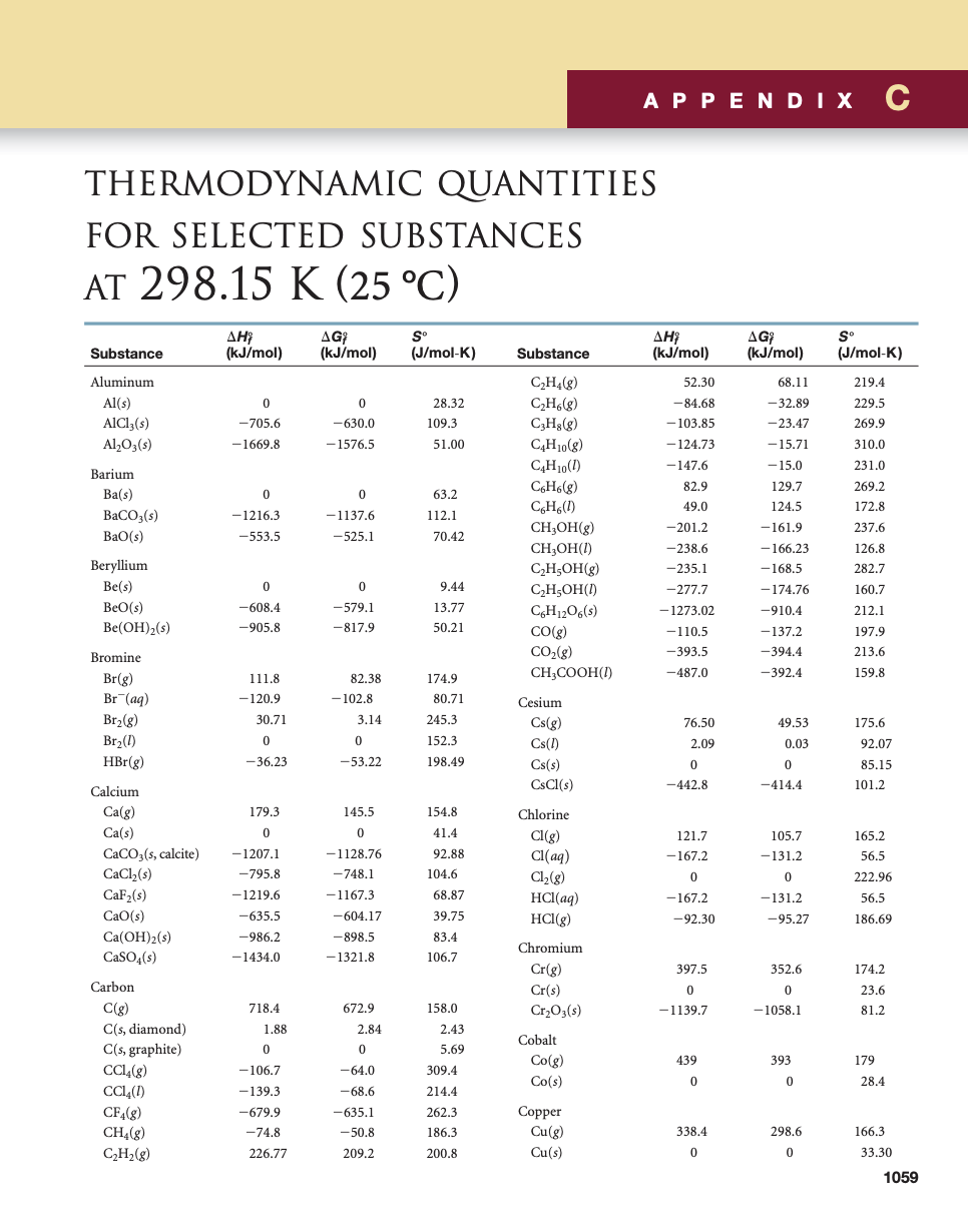 Solved Using values from Appendix C of your textbook, | Chegg.com