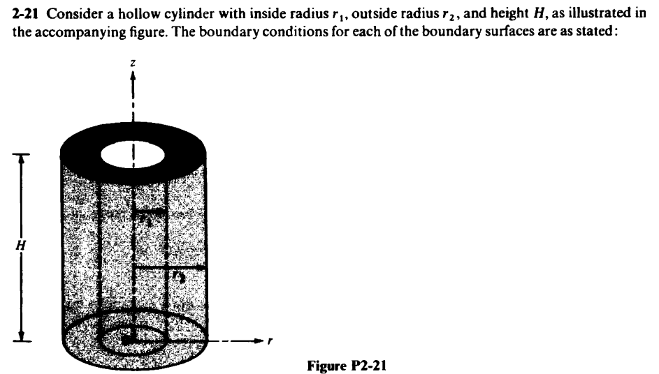 Solved 2-21 Consider a hollow cylinder with inside radius | Chegg.com