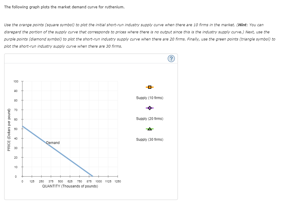 Solved 7. Short-run supply and long-run equilibrium Consider | Chegg.com