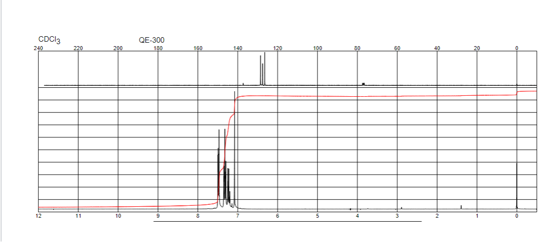 Solved #1: interpret the coupling patterns (draw tree | Chegg.com