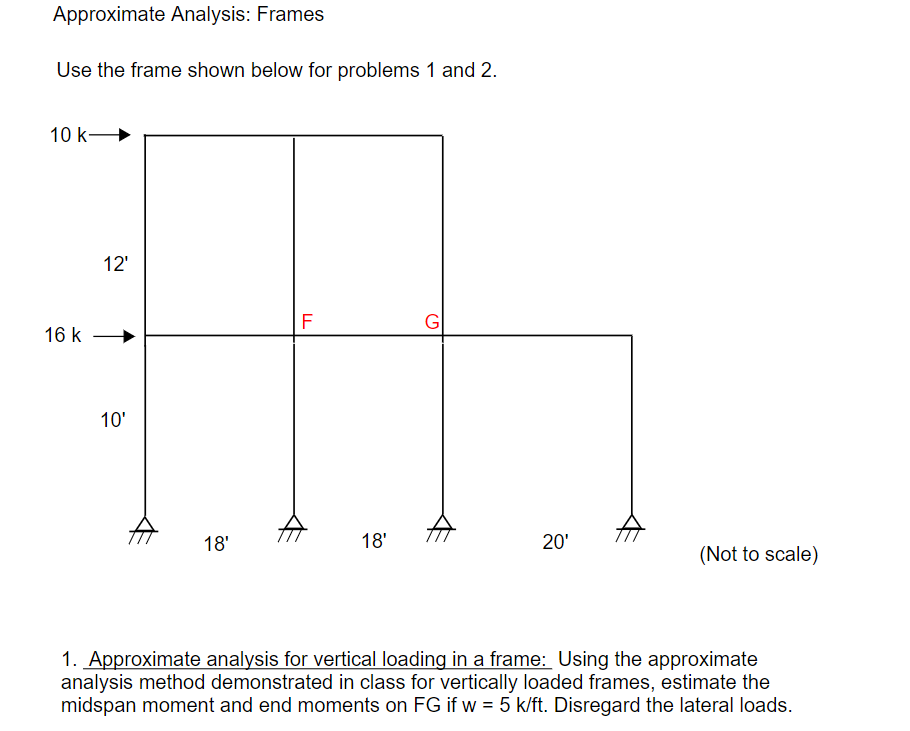 Solved Approximate Analysis: Frames Use the frame shown | Chegg.com