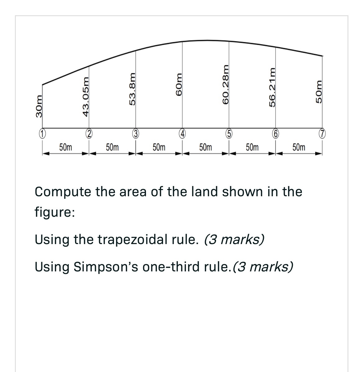 Compute the area of the land shown in the figure: | Chegg.com