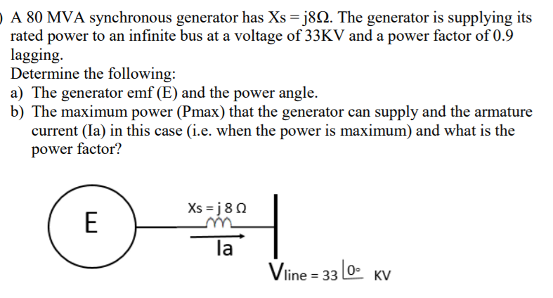 Solved A 80 MVA synchronous generator has Xs =j812. The | Chegg.com