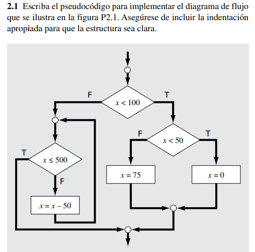 Solved Write the pseudocode to implement the | Chegg.com