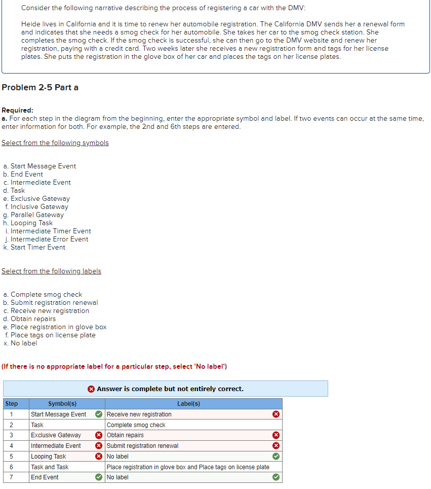 Solved Consider the following narrative describing the | Chegg.com