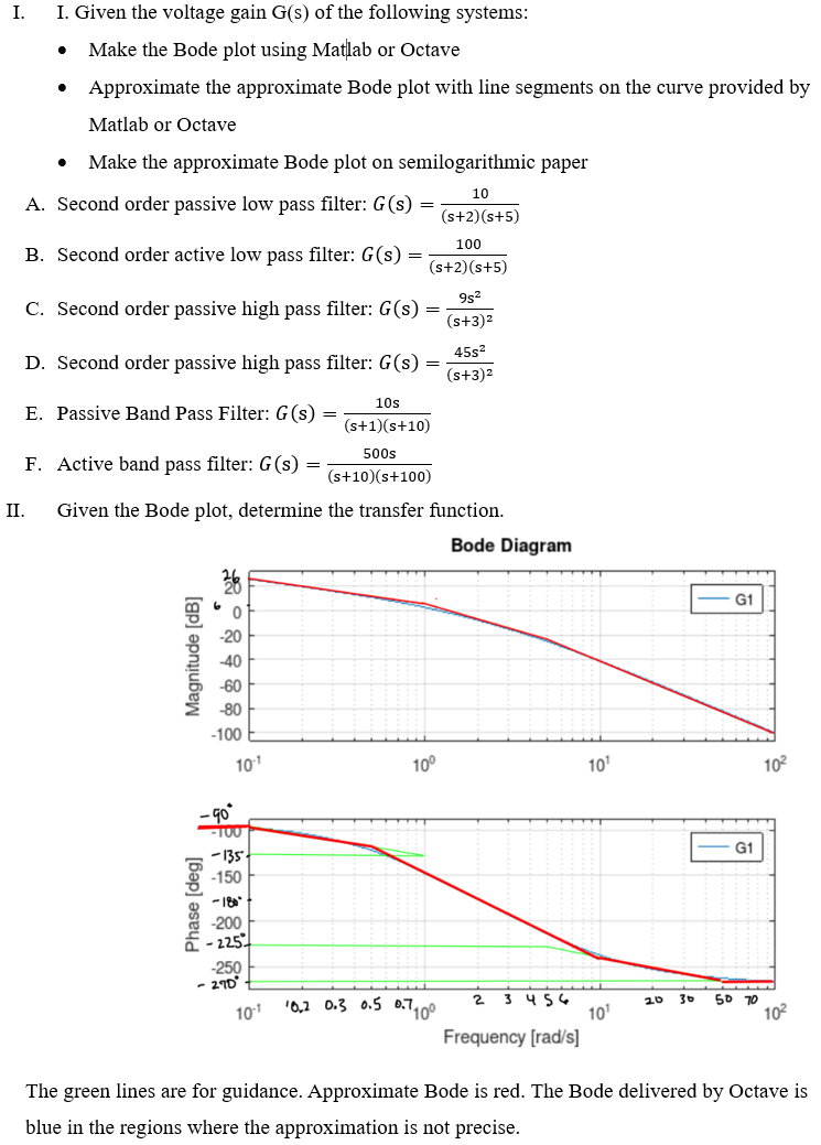 Solved I. I. Given the voltage gain G(s) of the following | Chegg.com
