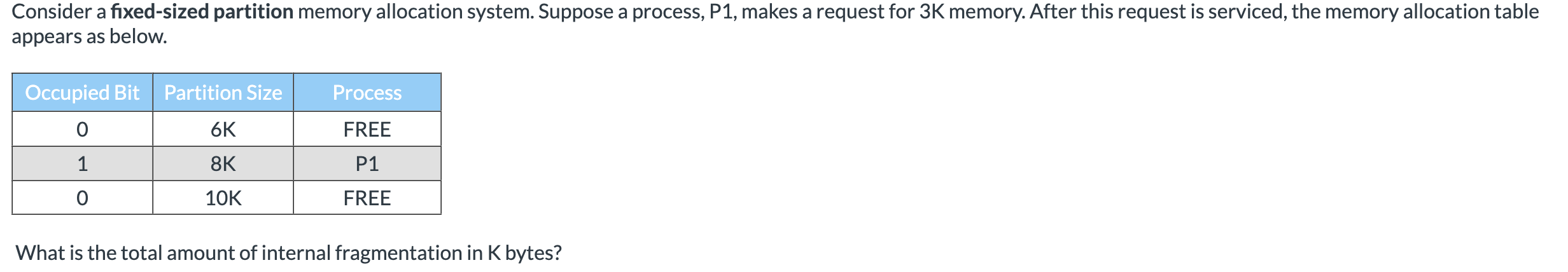 Consider A Fixed Sized Partition Memory Allocation