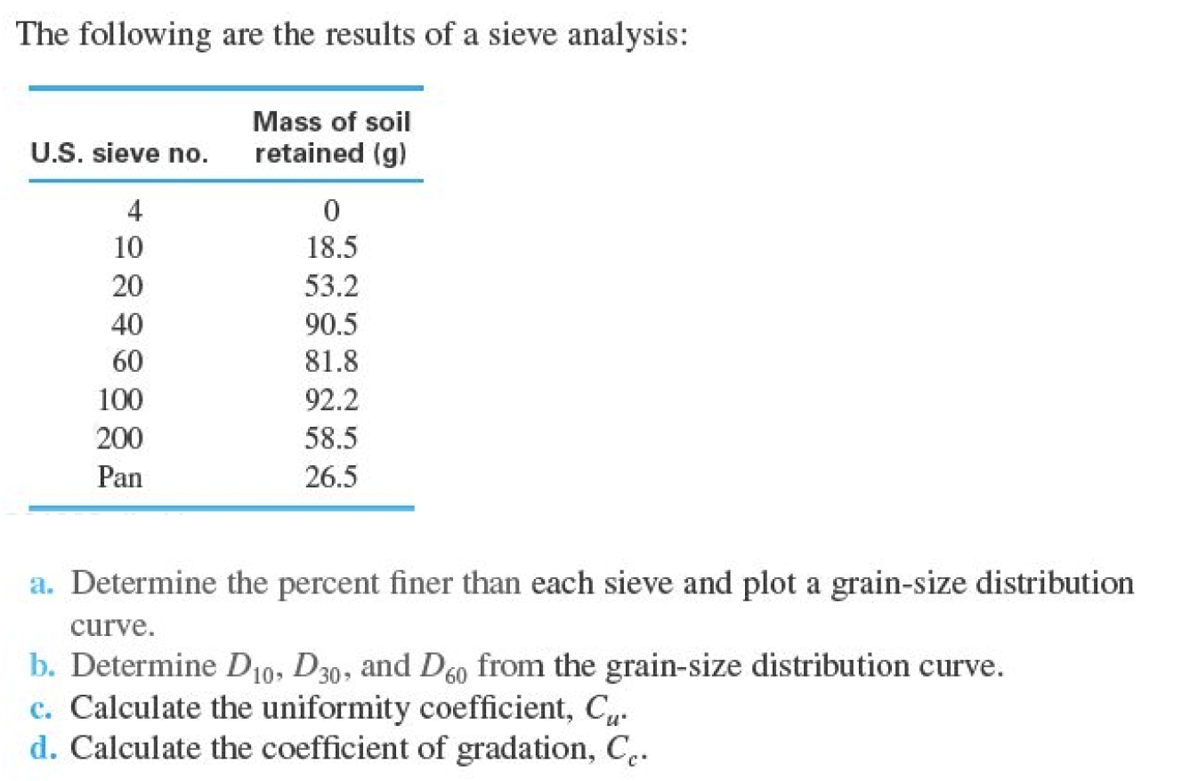 Solved Question | Chegg.com