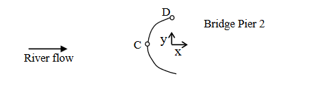 Solved Two different designs are being tested for bridge | Chegg.com