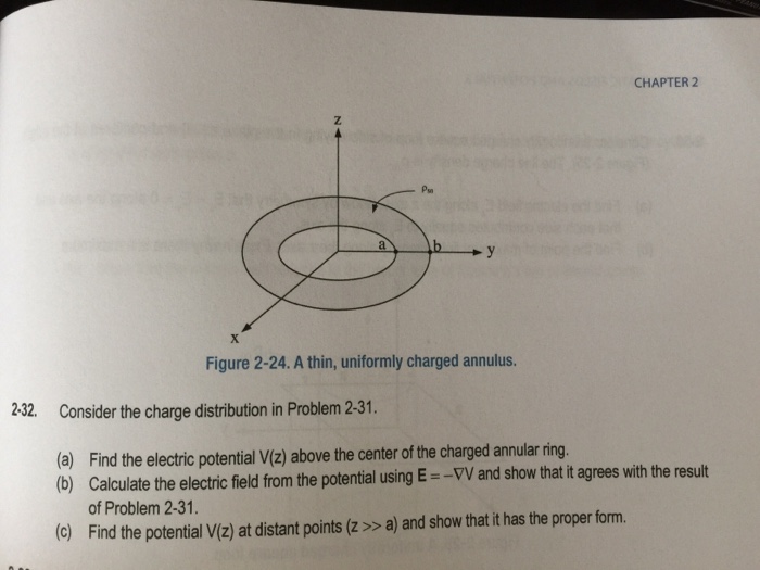 Solved CHAPTER2 Ps Figure 2-24. A thin, uniformly charged | Chegg.com