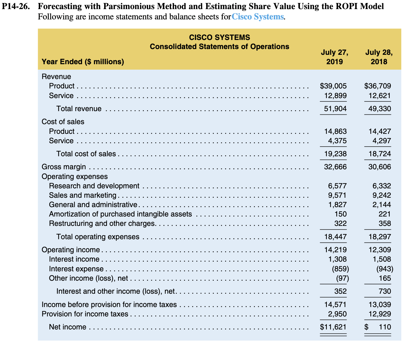 Solved Forecasting with Parsimonious Method and Estimating | Chegg.com