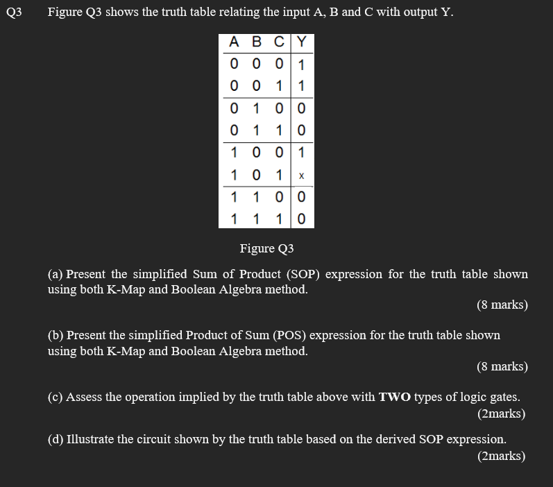 Solved Q3 Figure Q3 shows the truth table relating the input | Chegg.com