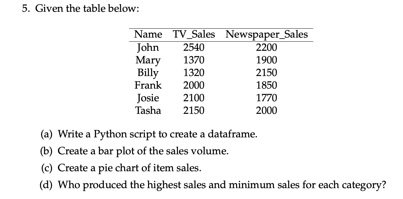 Solved Ya so I need this code in Python, I had originally | Chegg.com