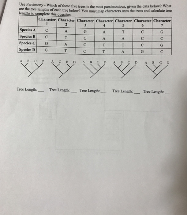 Solved Use Parsimony - Which of these five trees is the most | Chegg.com