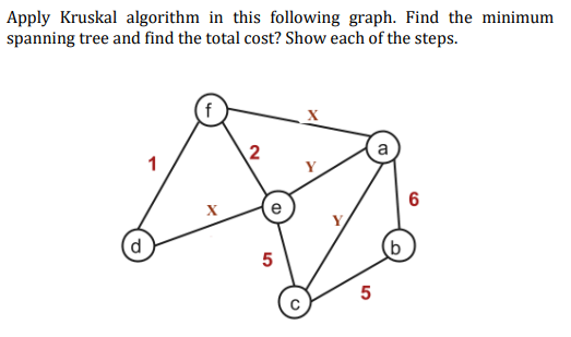 Solved Apply Kruskal algorithm in this following graph. Find | Chegg.com