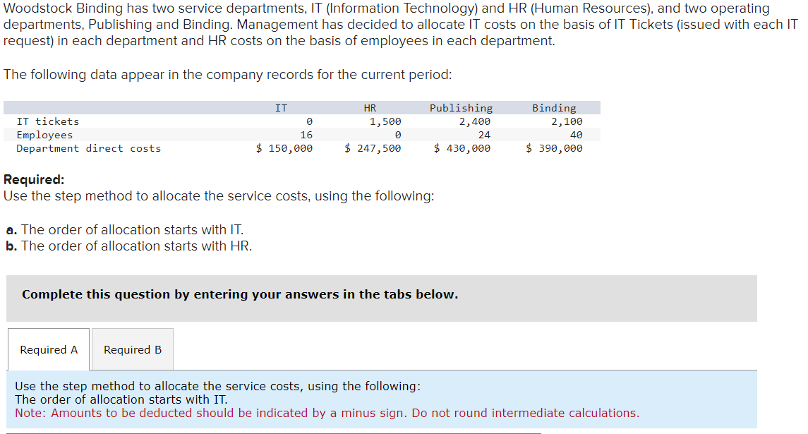 Solved Woodstock Binding has two service departments, IT | Chegg.com