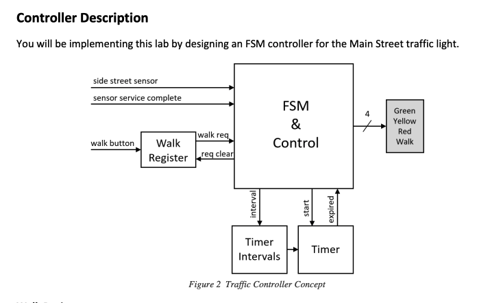 The traffic light controller is for an intersection | Chegg.com