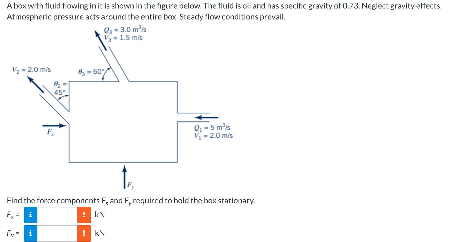 Solved A box with fluid flowing in it is shown in the figure | Chegg.com