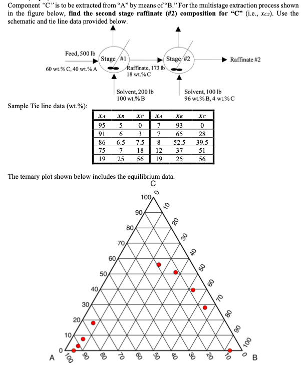 Solved Component " C " is to be extracted from " A " by | Chegg.com