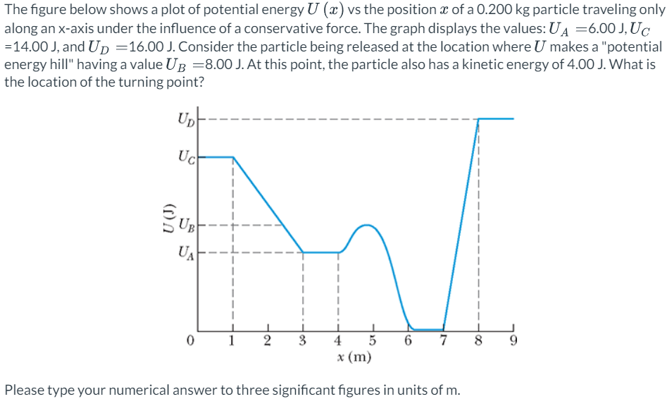 Solved The figure below shows a plot of ﻿potential energy | Chegg.com
