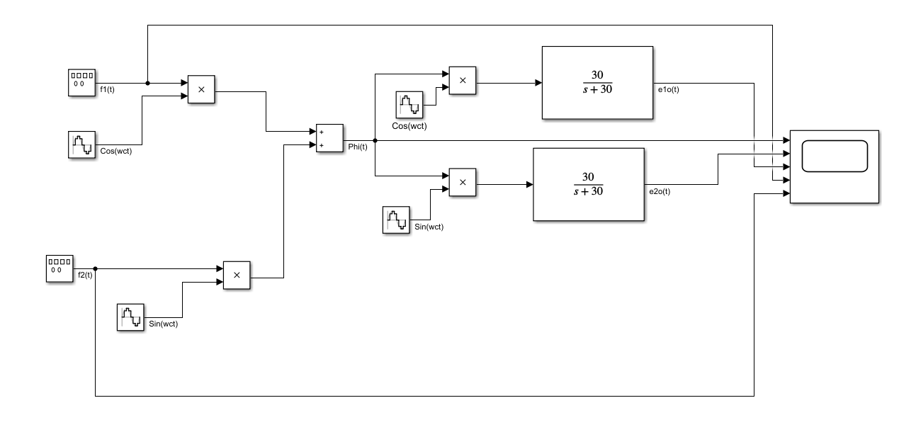 * Since there is no block for cosine signal available | Chegg.com