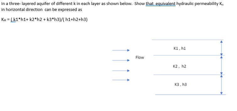 Solved In a three-layered aquifer of different kin each | Chegg.com