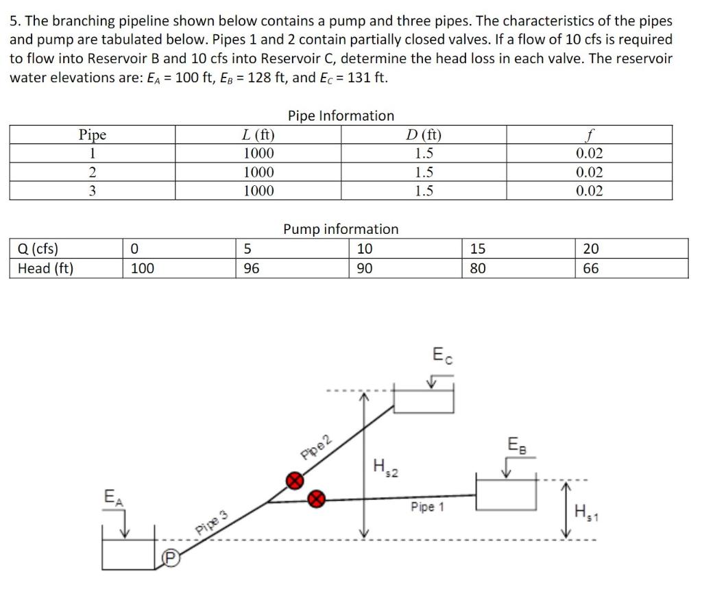 Solved 5. The branching pipeline shown below contains a pump | Chegg.com