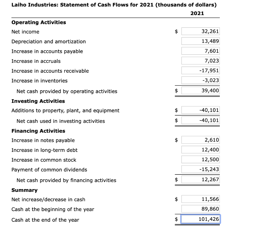 Solved a. Sales for 2021 were $432,650,000, and EBITDA was | Chegg.com