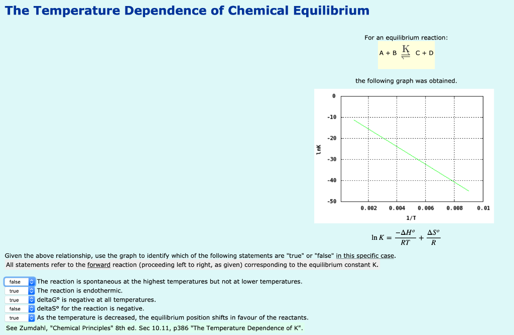 Solved The Temperature Dependence of Chemical Equilibrium | Chegg.com