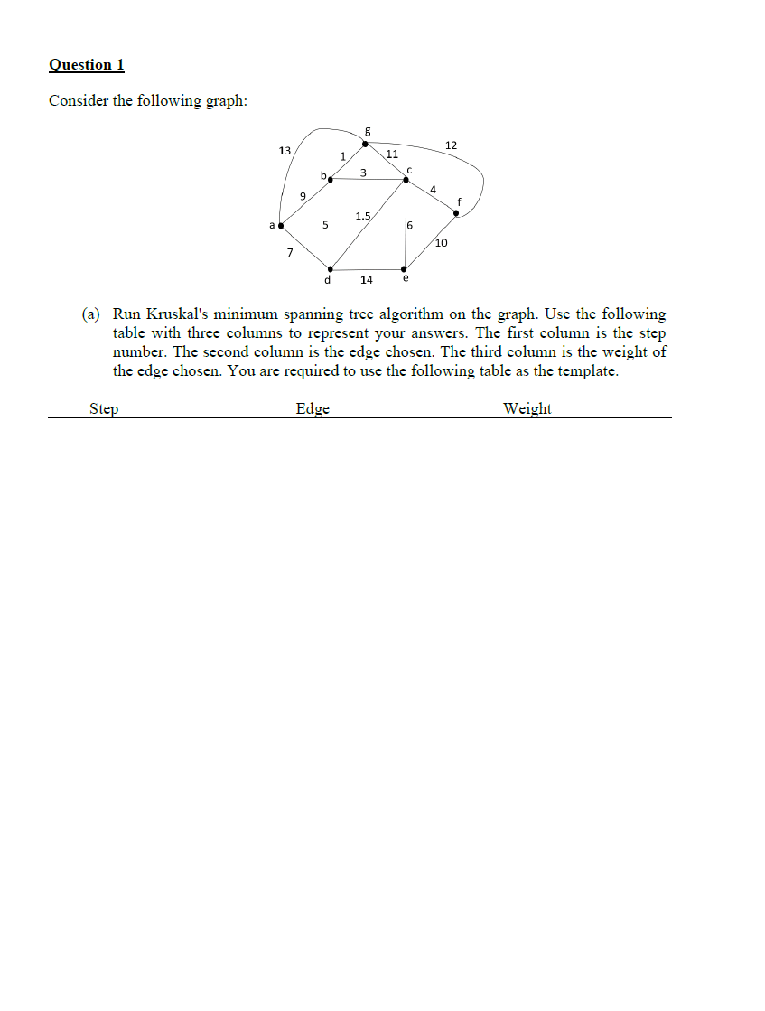 Solved Question 1 Consider the following graph: (a) Run | Chegg.com
