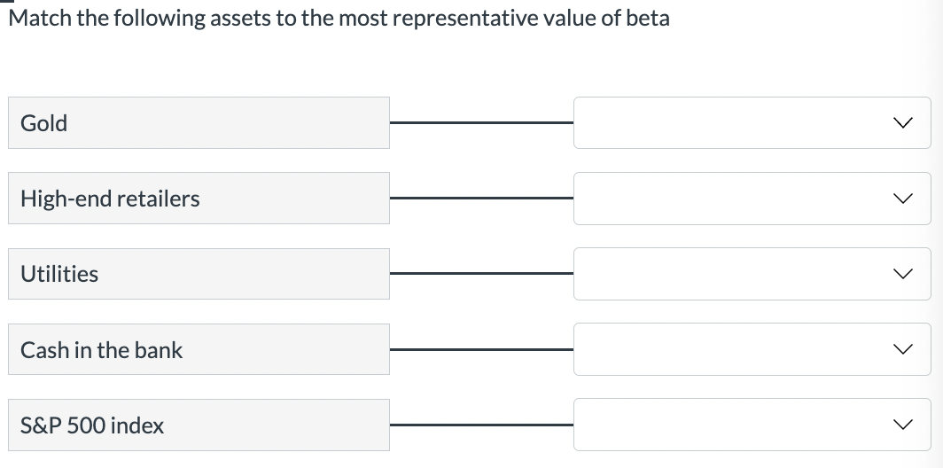 Solved Match the following assets to the most representative | Chegg.com