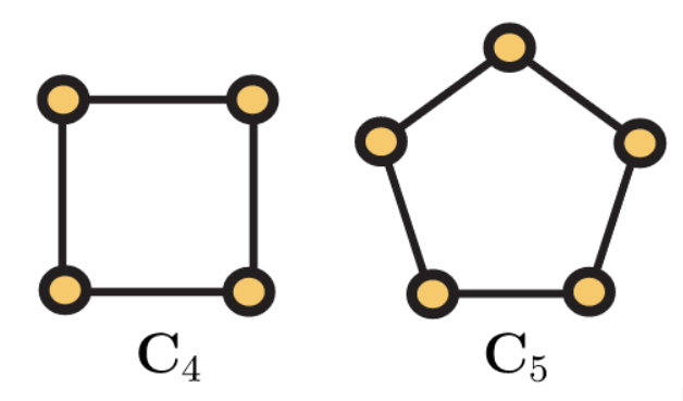 Solved How many 5-colorings exists in K1,3 graph, C4 | Chegg.com